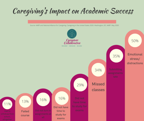 The Impact of Caregiving on Adult Students + 5 Tips for Navigating ...